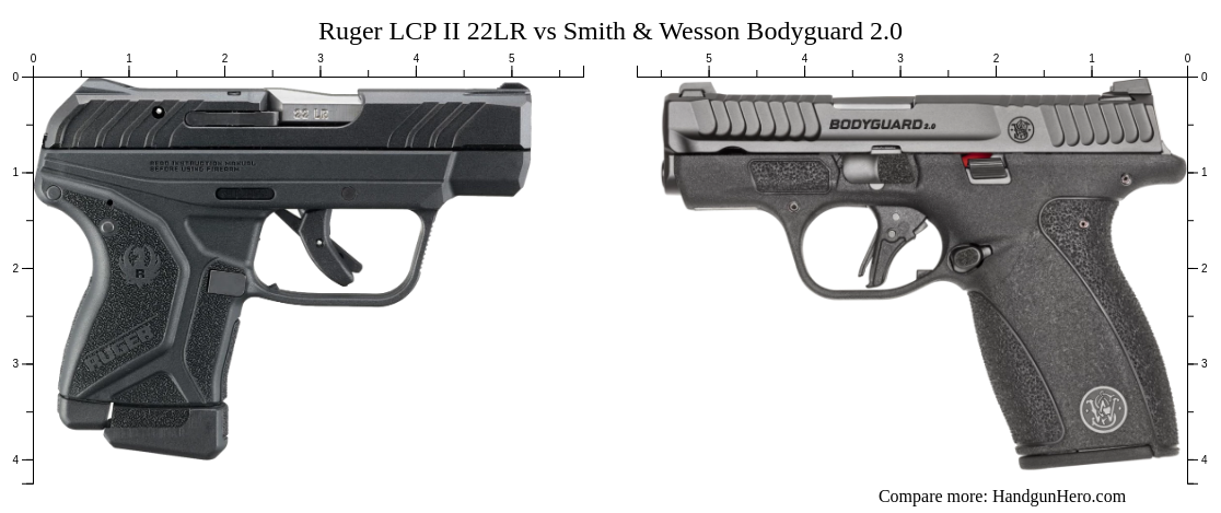 Ruger LCP II 22LR vs Smith & Wesson Bodyguard 2.0 size comparison ...