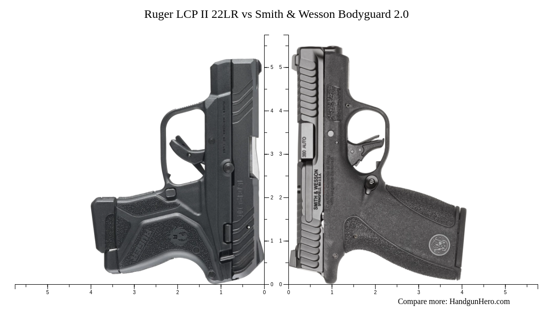 Ruger LCP II 22LR vs Smith & Wesson Bodyguard 2.0 size comparison ...