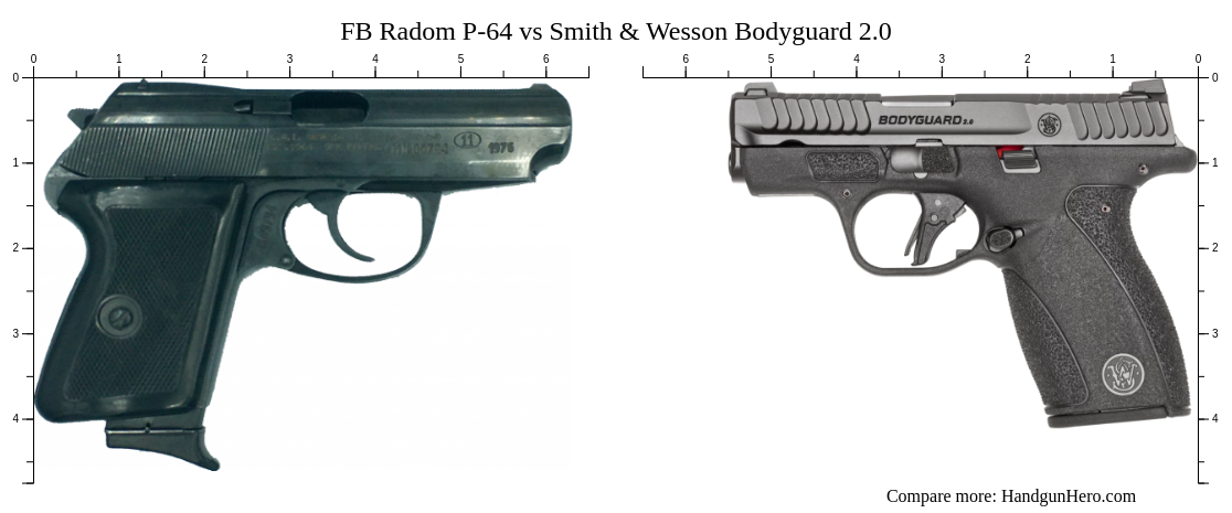 FB Radom P-64 vs Smith & Wesson Bodyguard 2.0 size comparison | Handgun ...