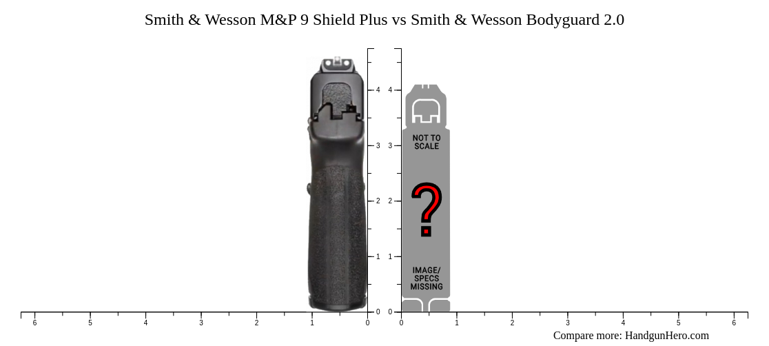 Smith & Wesson M&P 9 Shield Plus vs Smith & Wesson Bodyguard 2.0 size ...