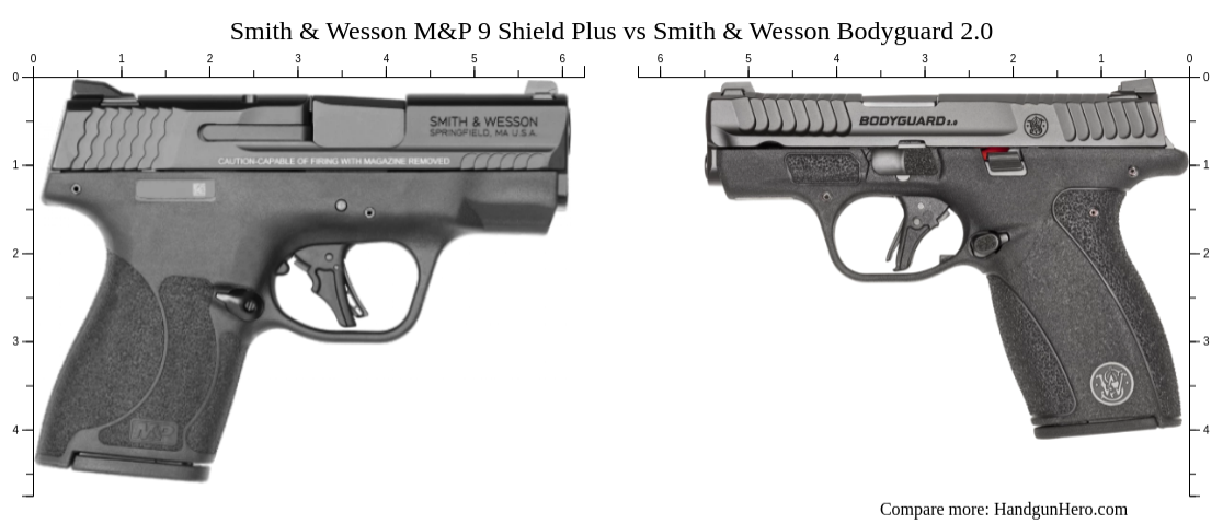 Smith & Wesson M&P 9 Shield Plus vs Smith & Wesson Bodyguard 2.0 size comparison | Handgun Hero