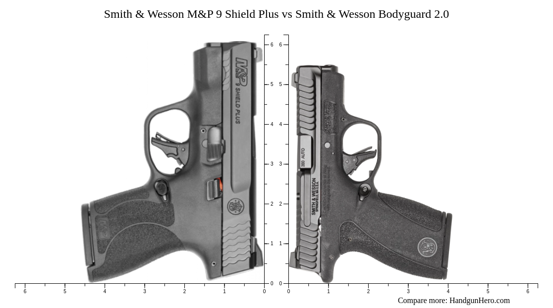 Smith & Wesson M&P 9 Shield Plus vs Smith & Wesson Bodyguard 2.0 size comparison | Handgun Hero