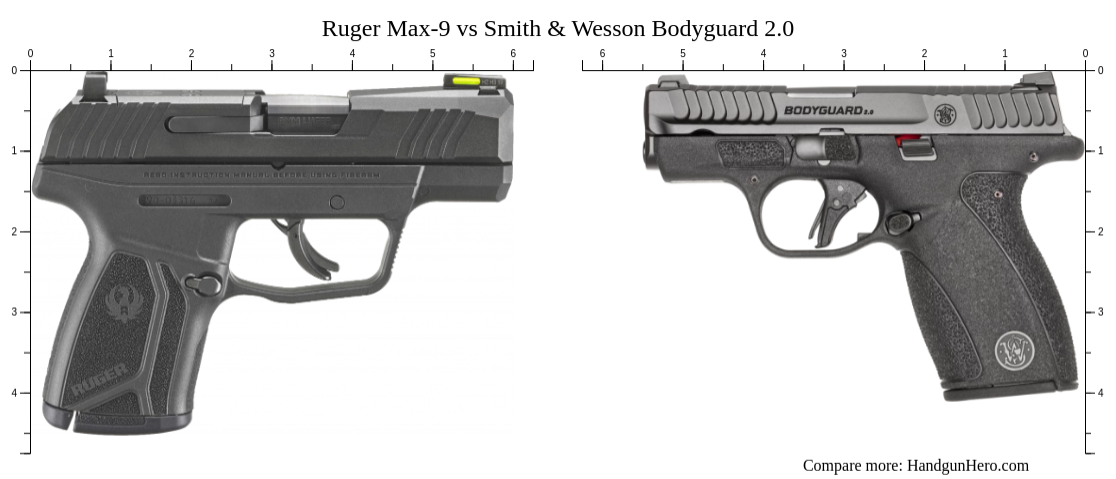 Ruger Max-9 vs Smith & Wesson Bodyguard 2.0 size comparison | Handgun Hero