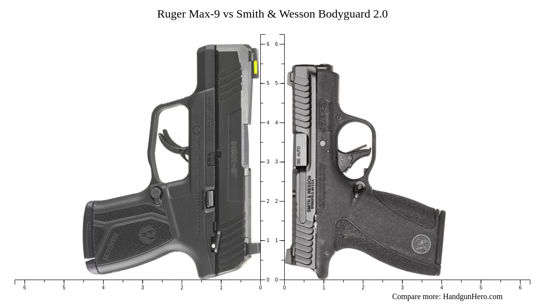 Ruger Max-9 vs Smith & Wesson Bodyguard 2.0 size comparison | Handgun Hero