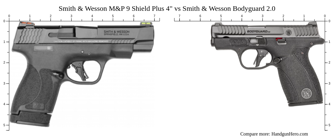 Smith & Wesson M&P 9 Shield Plus 4" vs Smith & Wesson Bodyguard 2.0 ...