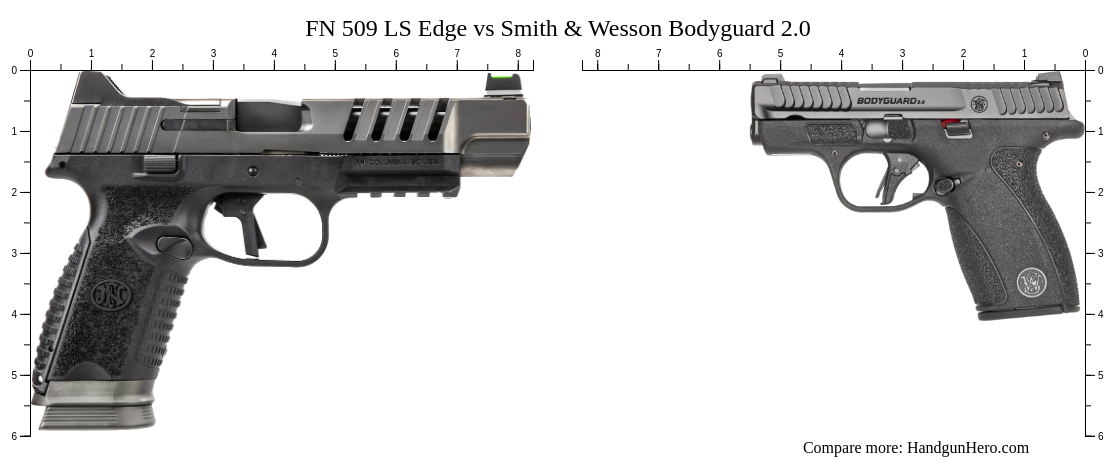 FN 509 LS Edge vs Smith & Wesson Bodyguard 2.0 size comparison ...