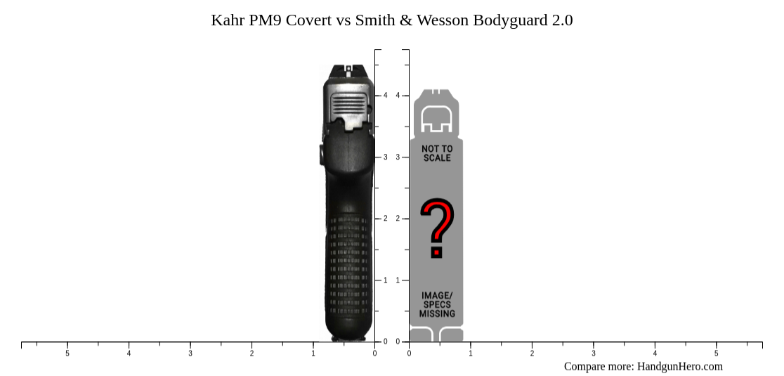 Kahr PM9 Covert vs Smith & Wesson Bodyguard 2.0 size comparison ...