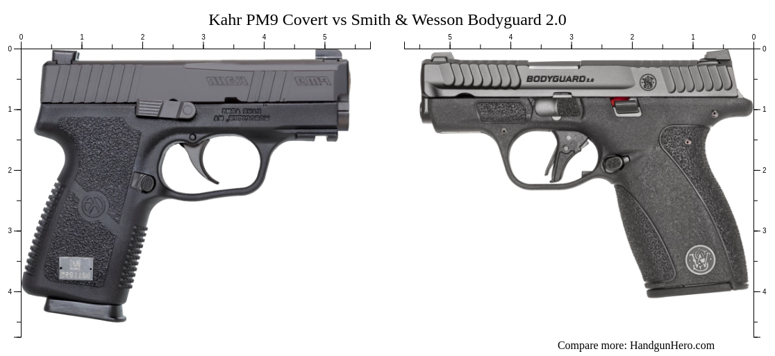 Kahr PM9 Covert vs Smith & Wesson Bodyguard 2.0 size comparison ...