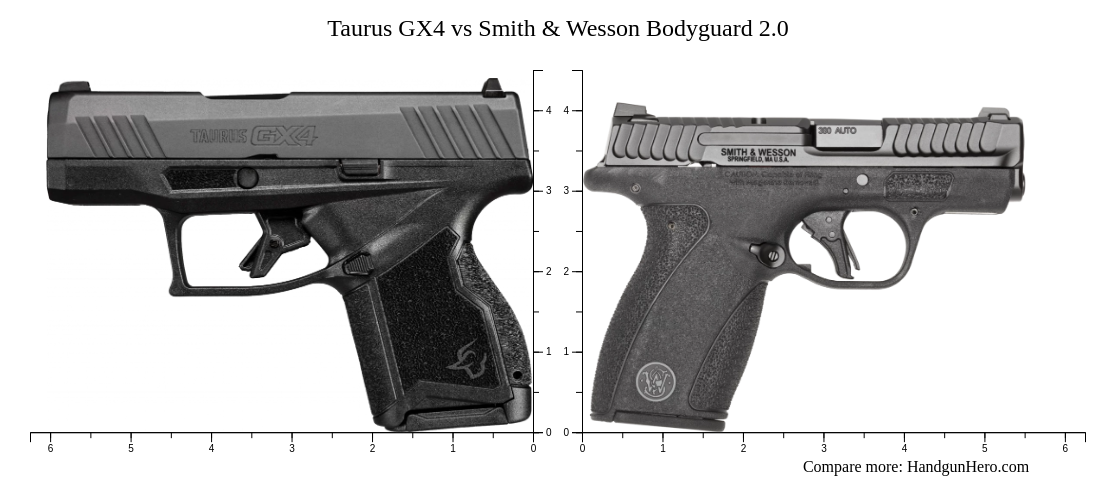 Taurus GX4 vs Smith & Wesson Bodyguard 2.0 size comparison | Handgun Hero