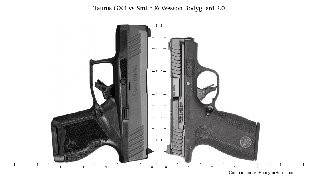 Taurus GX4 vs Smith & Wesson Bodyguard 2.0 size comparison | Handgun Hero