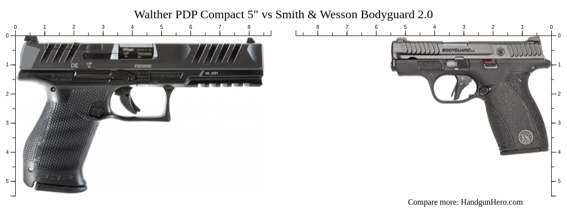 Walther PDP Compact 5" vs Smith & Wesson Bodyguard 2.0 size comparison ...