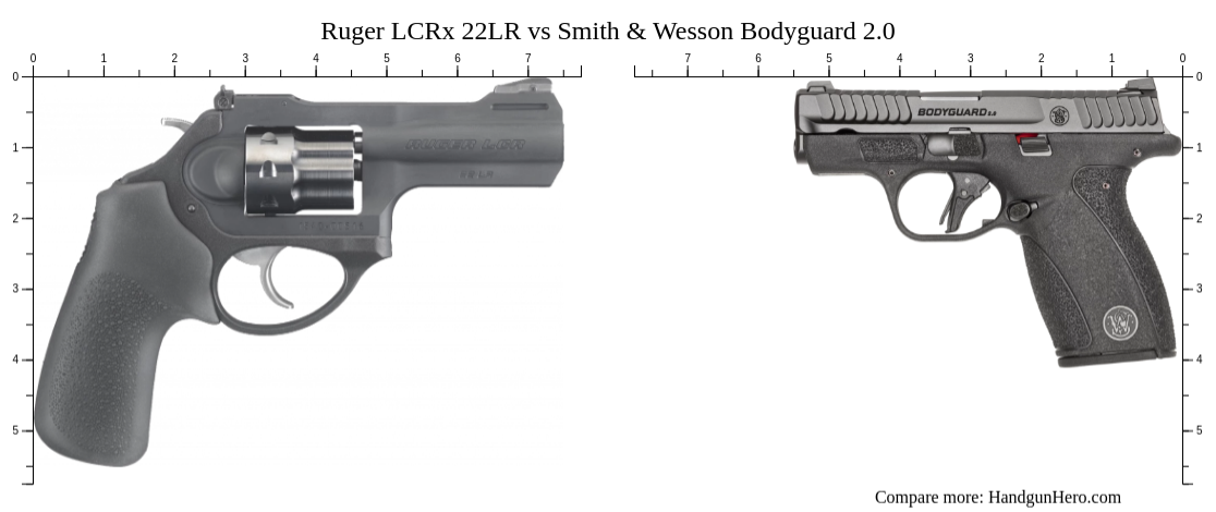 Ruger LCRx 22LR vs Smith & Wesson Bodyguard 2.0 size comparison ...