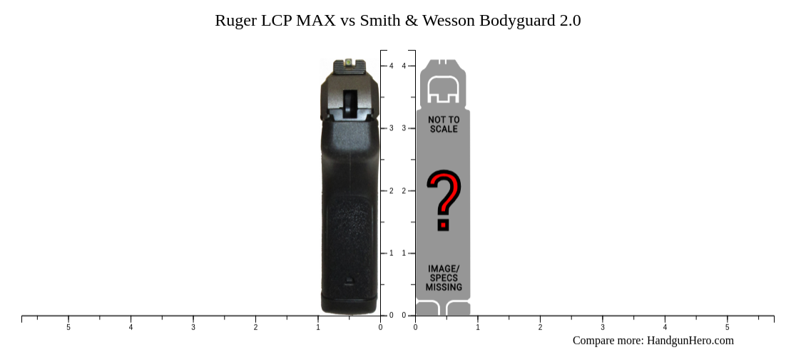 Ruger LCP MAX vs Smith & Wesson Bodyguard 2.0 size comparison | Handgun ...