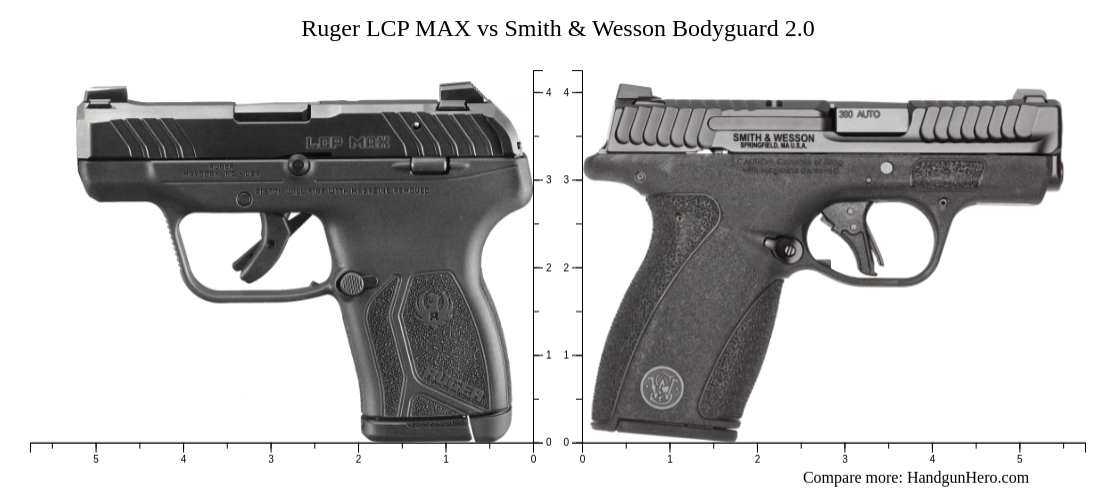 Ruger LCP MAX vs Smith & Wesson Bodyguard 2.0 size comparison | Handgun ...