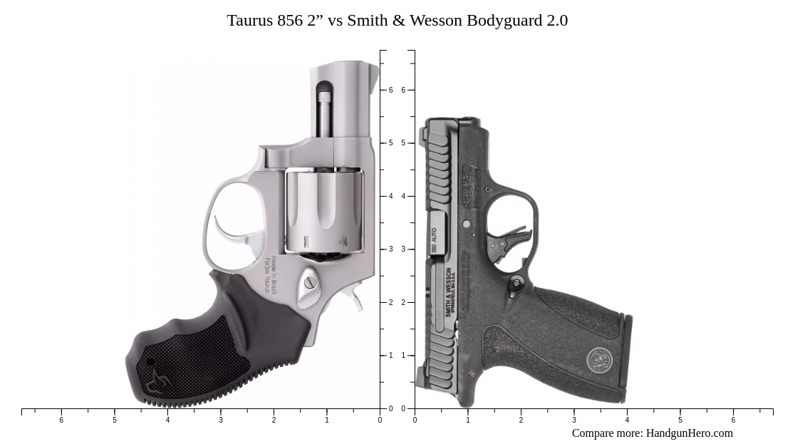 Taurus 856 2” vs Smith & Wesson Bodyguard 2.0 size comparison | Handgun ...