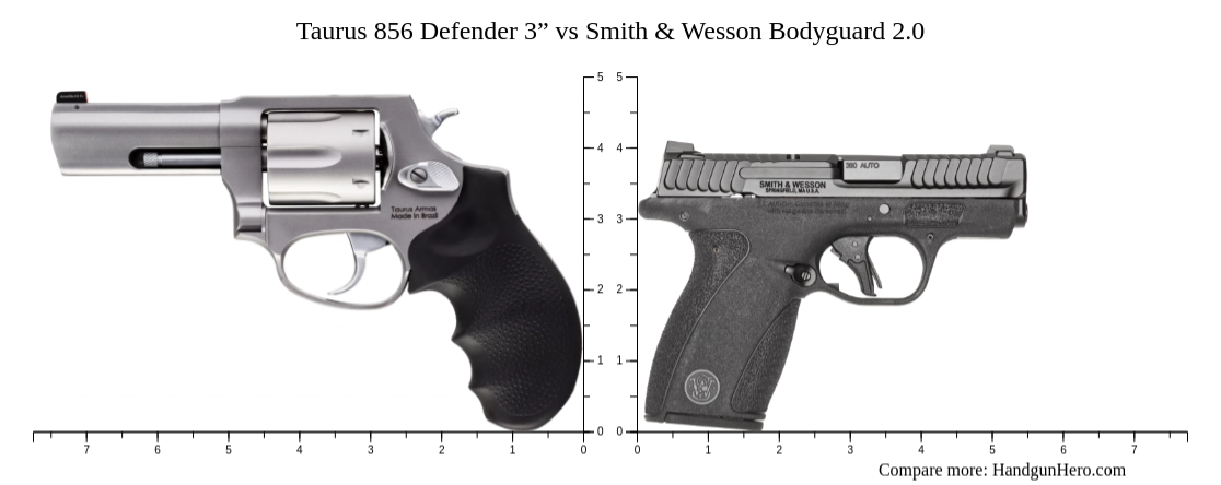 Taurus 856 Defender 3” vs Smith & Wesson Bodyguard 2.0 size comparison ...