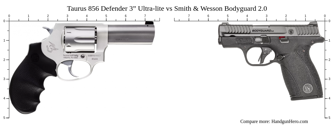 Taurus 856 Defender 3” Ultra-lite vs Smith & Wesson Bodyguard 2.0 size ...