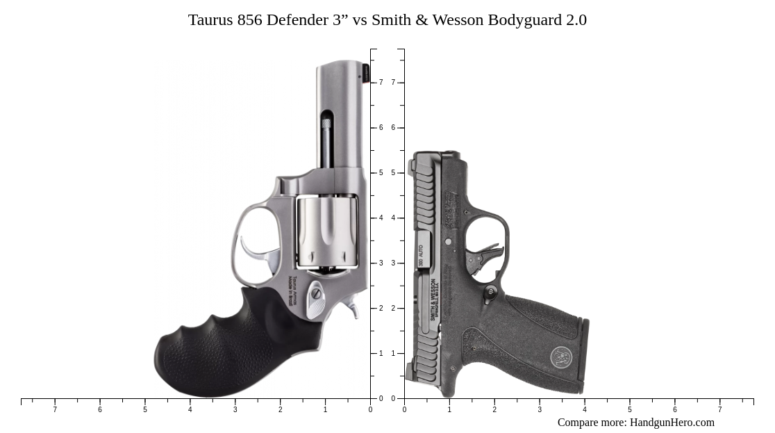 Taurus 856 Defender 3” vs Smith & Wesson Bodyguard 2.0 size comparison ...