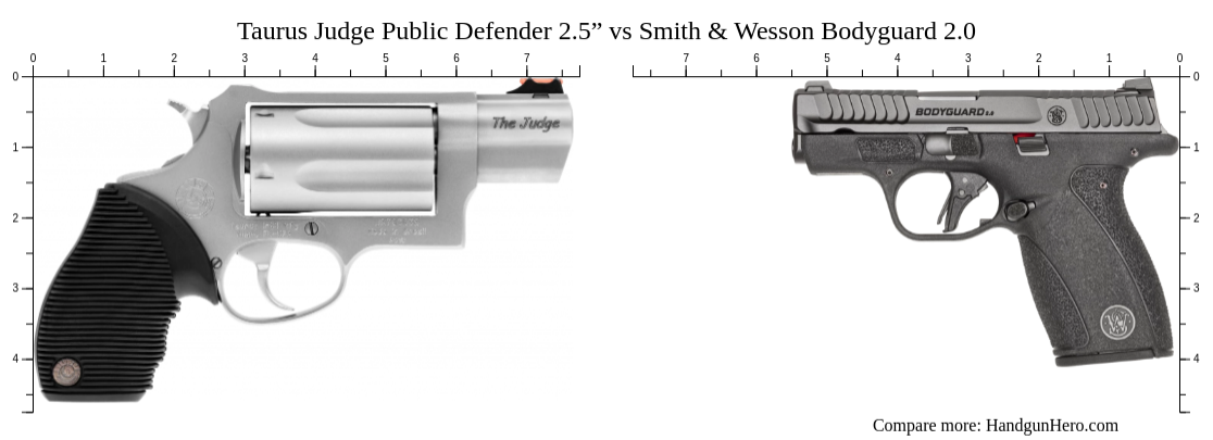 Taurus Judge Public Defender 2.5” vs Smith & Wesson Bodyguard 2.0 size ...
