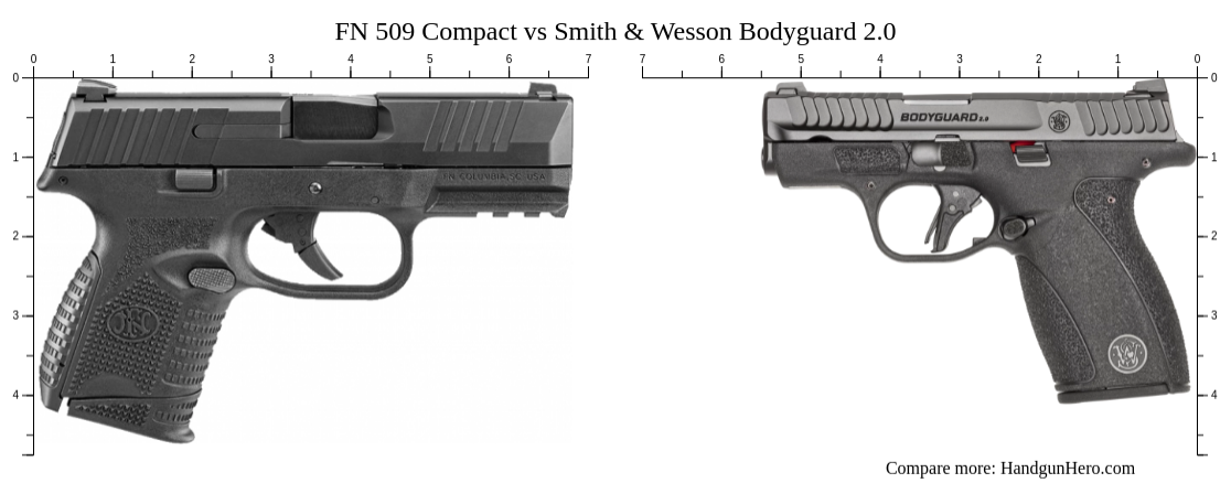 FN 509 Compact vs Smith & Wesson Bodyguard 2.0 size comparison ...