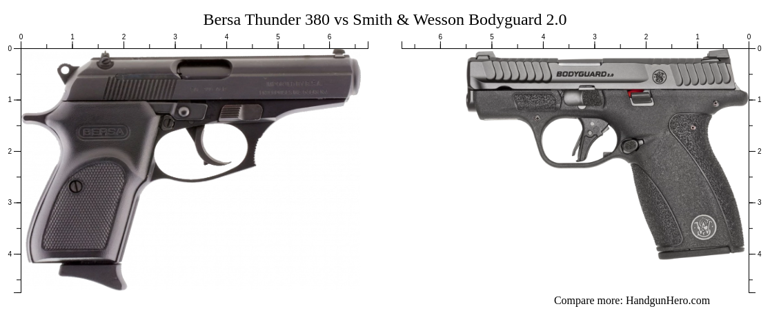 Bersa Thunder 380 vs Smith & Wesson Bodyguard 2.0 size comparison ...