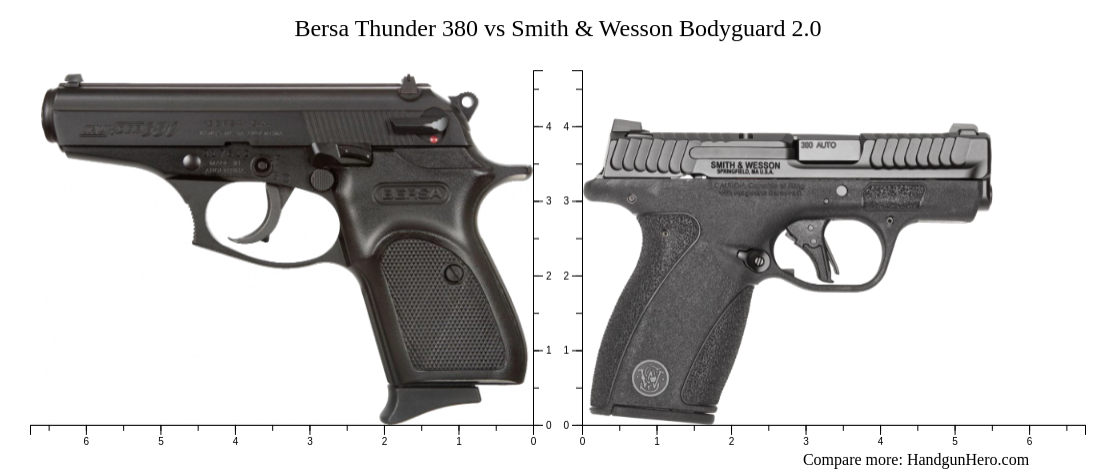 Bersa Thunder 380 vs Smith & Wesson Bodyguard 2.0 size comparison ...