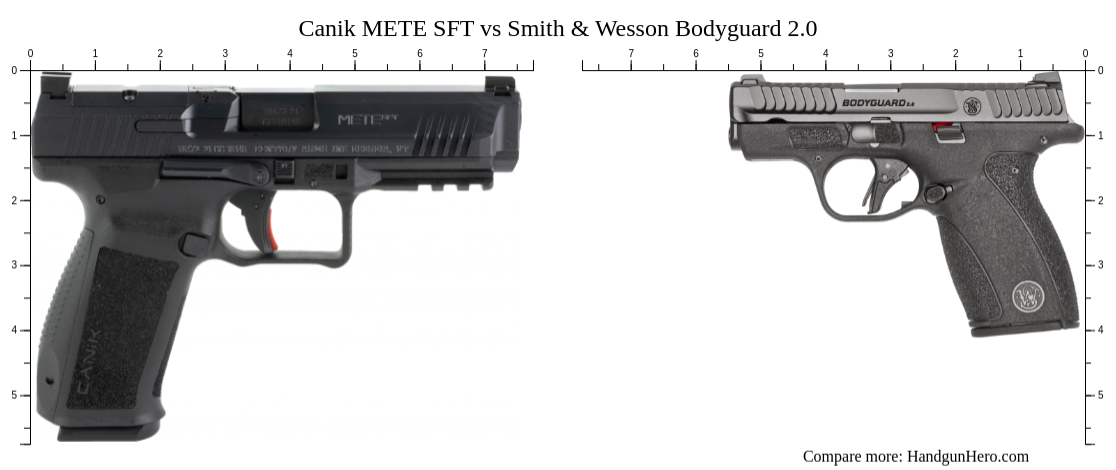 Canik METE SFT vs Smith & Wesson Bodyguard 2.0 size comparison | Handgun Hero