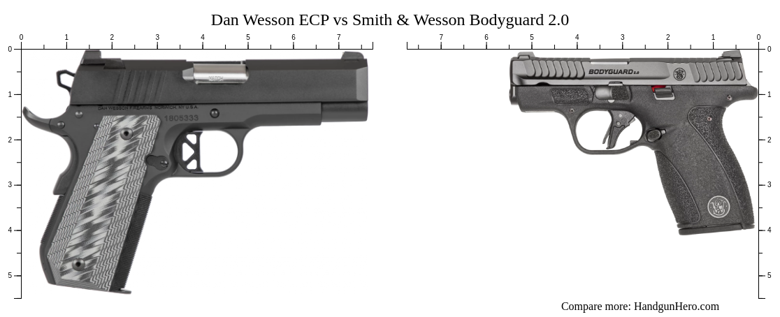 Dan Wesson ECP vs Smith & Wesson Bodyguard 2.0 size comparison ...