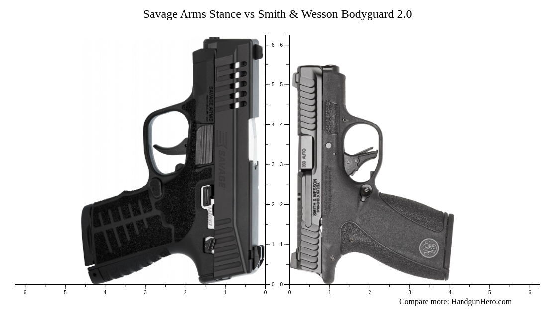 Savage Arms Stance vs Smith & Wesson Bodyguard 2.0 size comparison ...