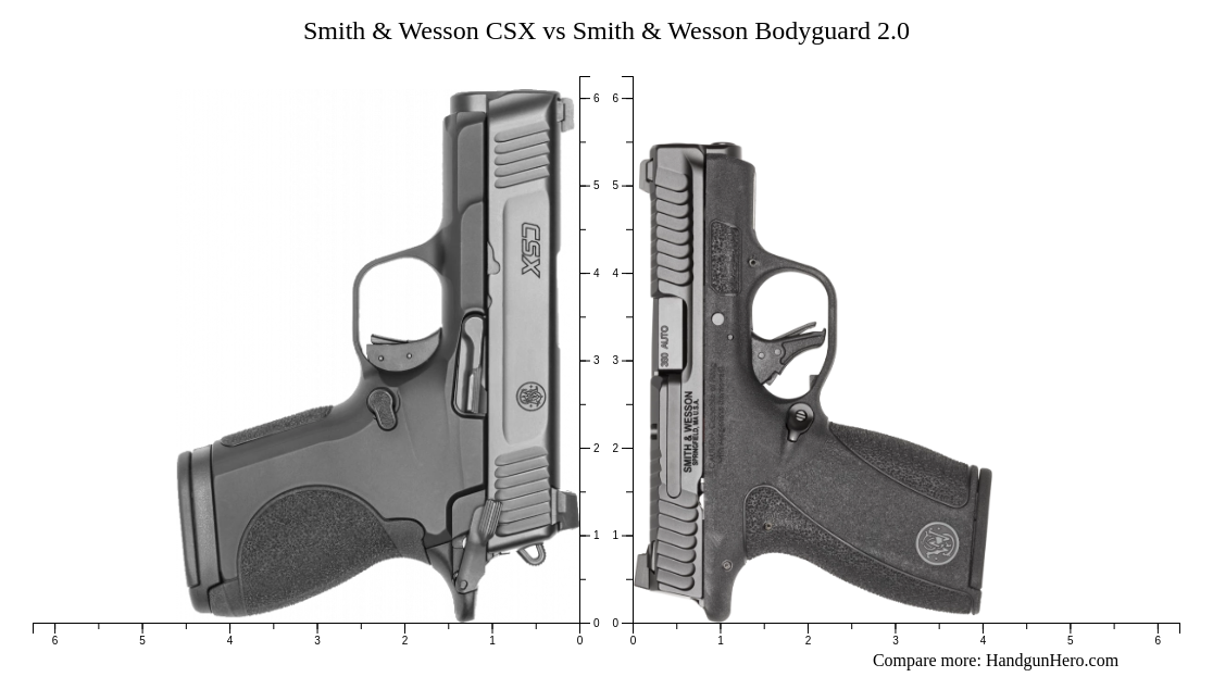 Smith & Wesson CSX vs Smith & Wesson Bodyguard 2.0 size comparison ...
