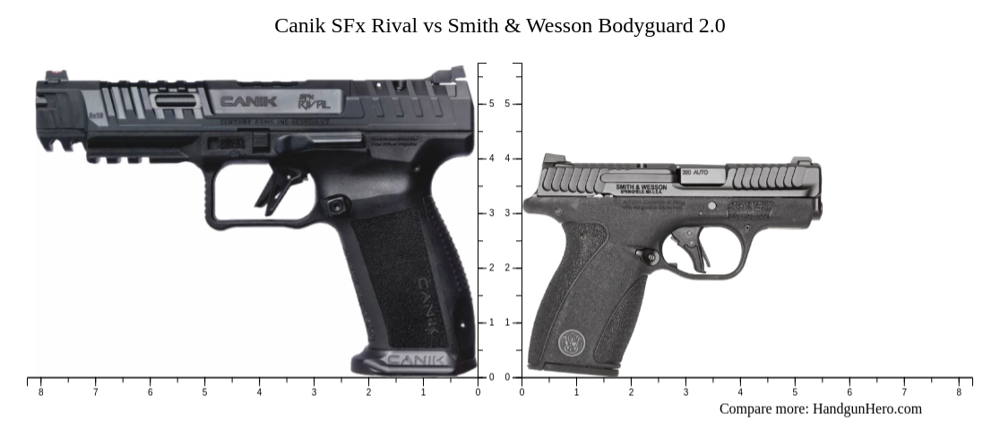 Canik SFx Rival vs Smith & Wesson Bodyguard 2.0 size comparison | Handgun Hero