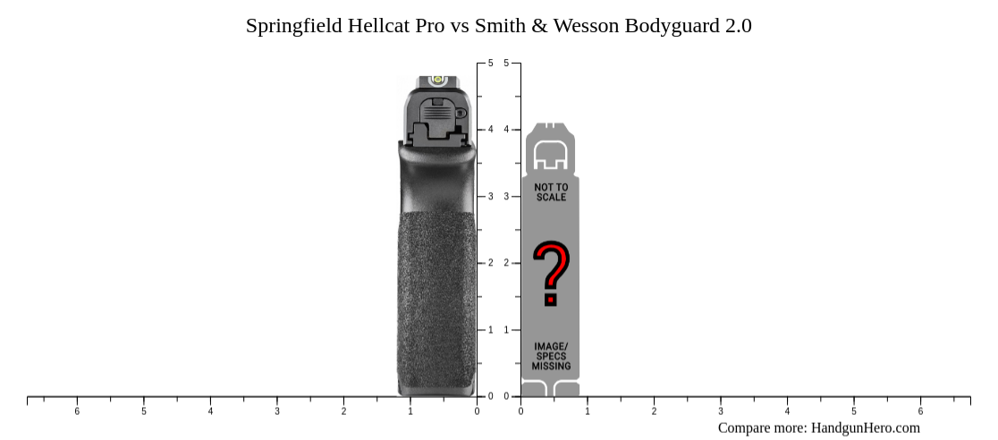 Springfield Hellcat Pro vs Smith & Wesson Bodyguard 2.0 size comparison ...