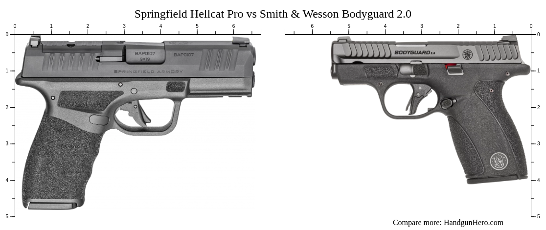 Springfield Hellcat Pro vs Smith & Wesson Bodyguard 2.0 size comparison ...