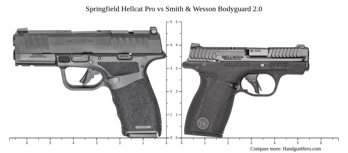 Springfield Hellcat Pro vs Smith & Wesson Bodyguard 2.0 size comparison ...