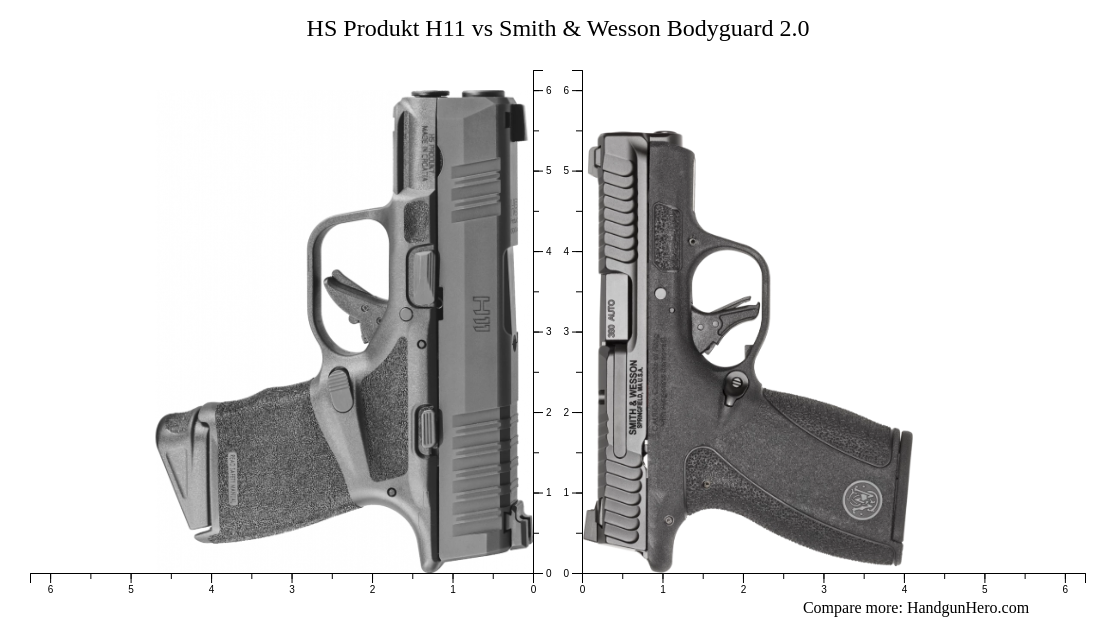 HS Produkt H11 vs Smith & Wesson Bodyguard 2.0 size comparison ...