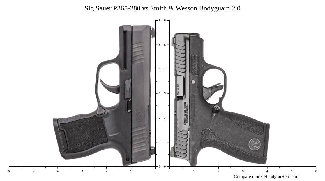 Sig Sauer P365 380 Vs Smith And Wesson Bodyguard 2 0 Size Comparison