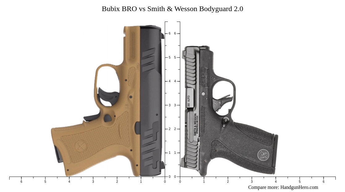 Bubix BRO vs Smith & Wesson Bodyguard 2.0 size comparison | Handgun Hero