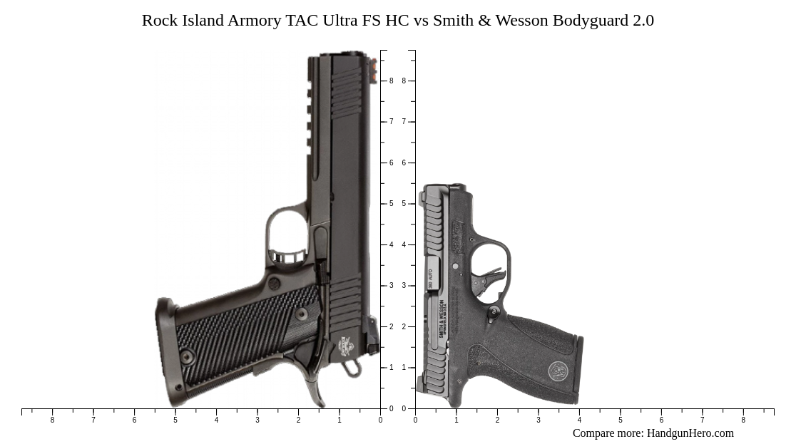 Rock Island Armory TAC Ultra FS HC vs Smith & Wesson Bodyguard 2.0 size ...