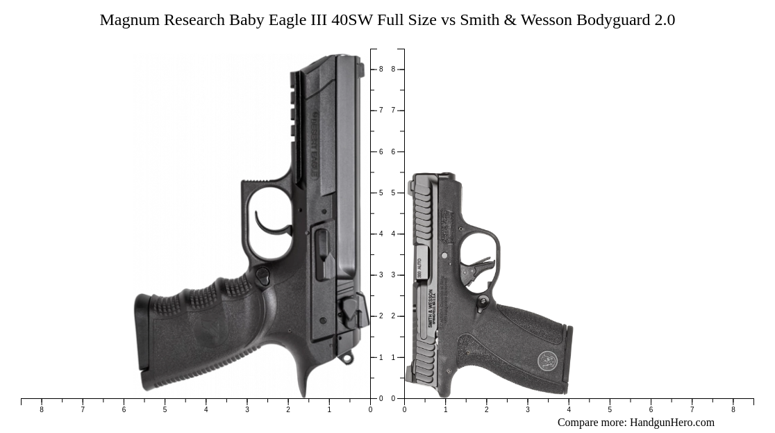 Magnum Research Baby Eagle III 40SW Full Size vs Smith & Wesson ...