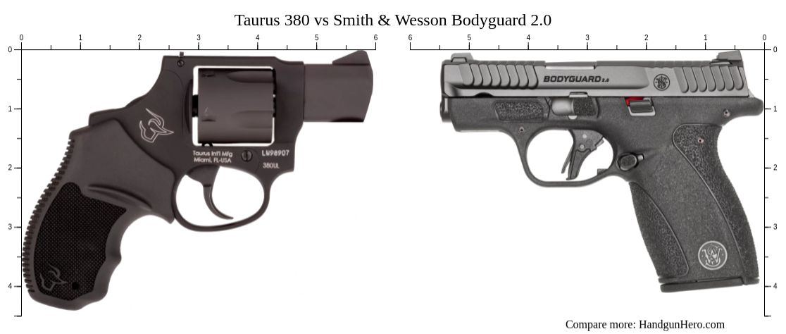 Taurus 380 vs Smith & Wesson Bodyguard 2.0 size comparison | Handgun Hero