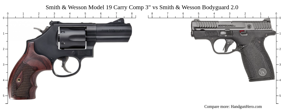 Smith & Wesson Model 19 Carry Comp 3" vs Smith & Wesson Bodyguard 2.0 ...