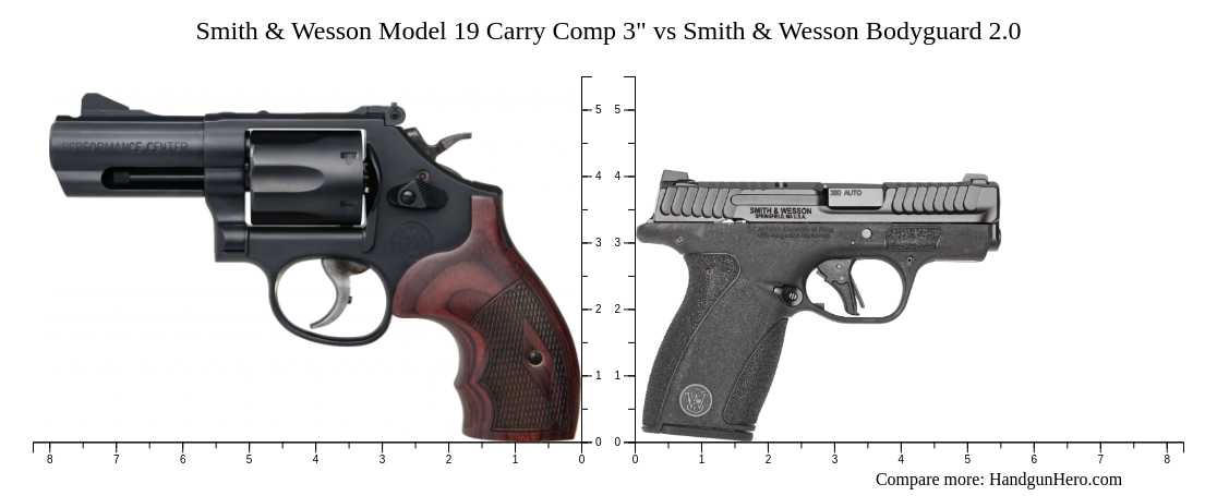 Smith & Wesson Model 19 Carry Comp 3" vs Smith & Wesson Bodyguard 2.0 ...