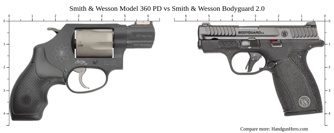 Smith & Wesson Model 360 PD vs Smith & Wesson Bodyguard 2.0 size ...