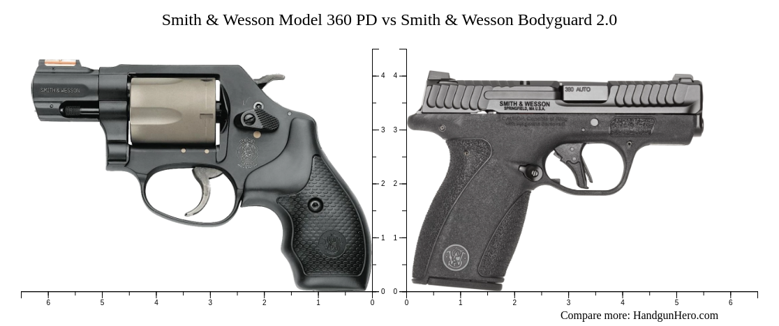 Smith & Wesson Model 360 PD vs Smith & Wesson Bodyguard 2.0 size ...