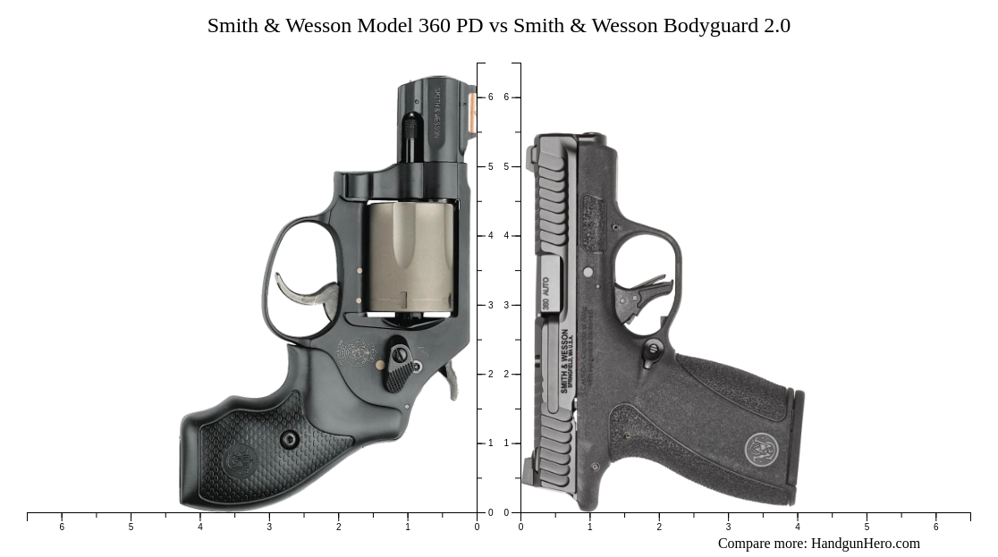 Smith & Wesson Model 360 PD vs Smith & Wesson Bodyguard 2.0 size ...