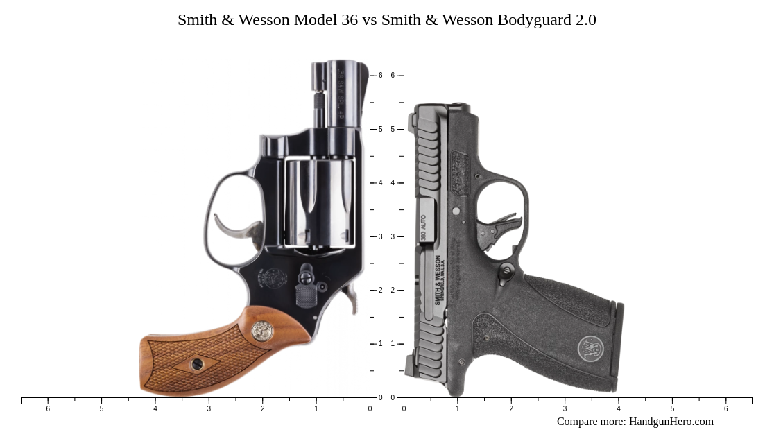 Smith & Wesson Model 36 vs Smith & Wesson Bodyguard 2.0 size comparison ...
