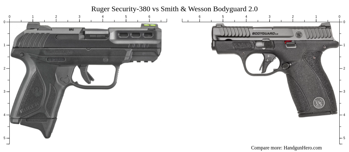 Ruger Security-380 vs Smith & Wesson Bodyguard 2.0 size comparison ...