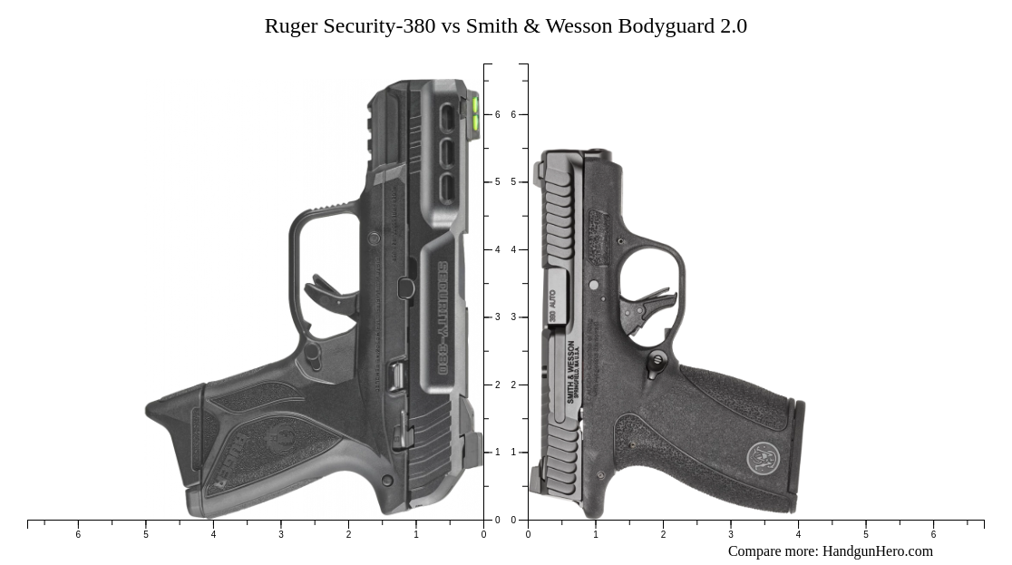 Ruger Security-380 vs Smith & Wesson Bodyguard 2.0 size comparison ...