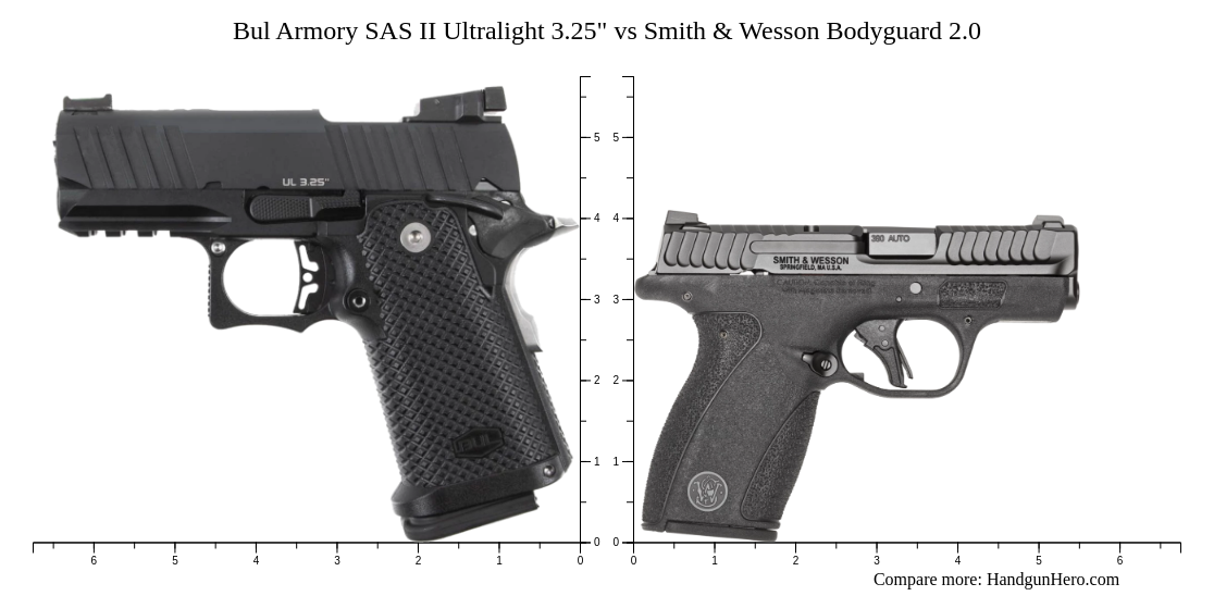 Bul Armory SAS II Ultralight 3.25" vs Smith & Wesson Bodyguard 2.0 size ...