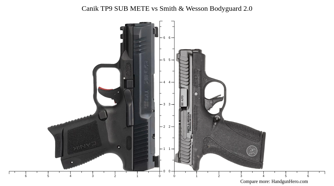 Canik TP9 SUB METE vs Smith & Wesson Bodyguard 2.0 size comparison | Handgun Hero
